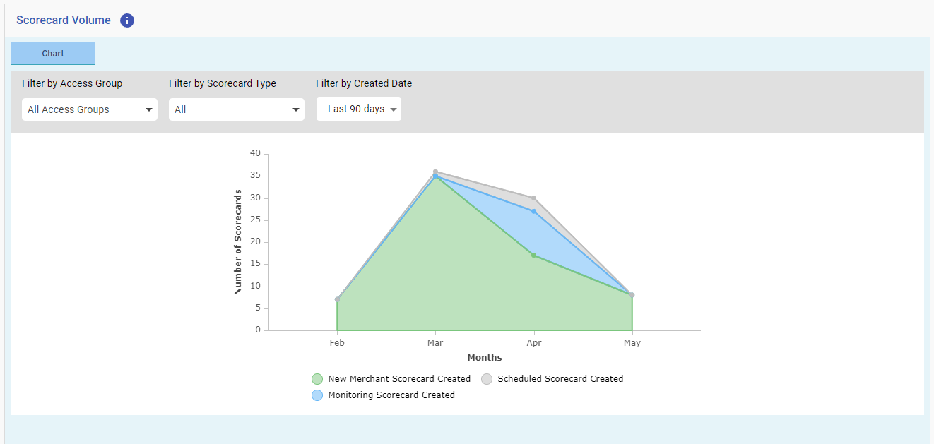 Reporting – ScanX Help Center